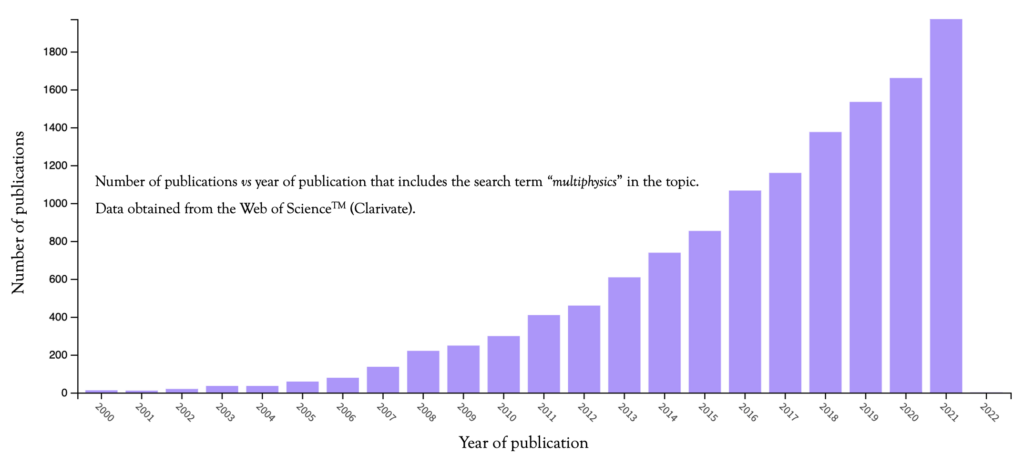 Multiphysics Modeling School