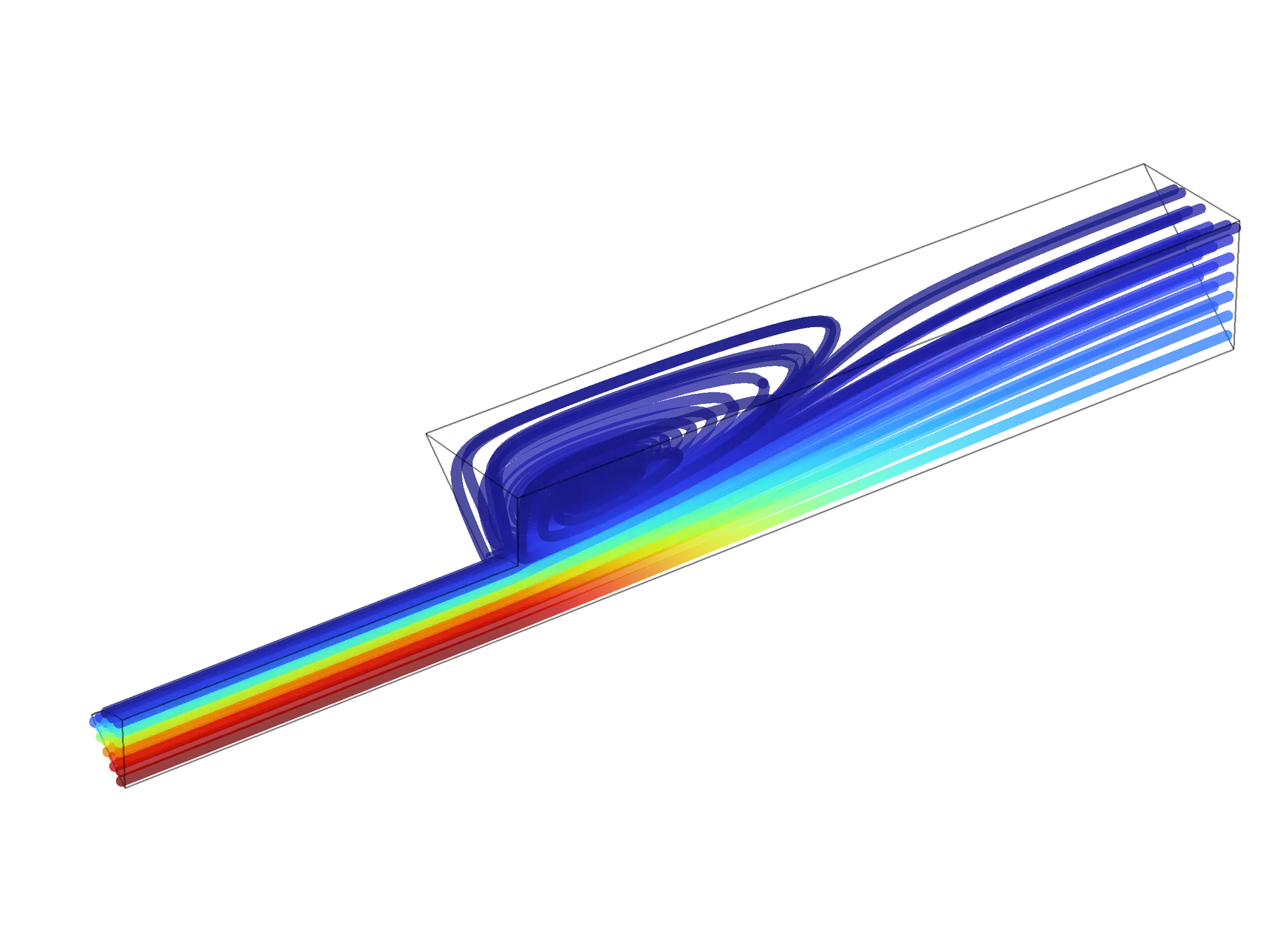 Computational Fluid Dynamics Multiphysics Modeling School
