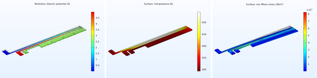 Multiphysics - Multiphysics Modeling School